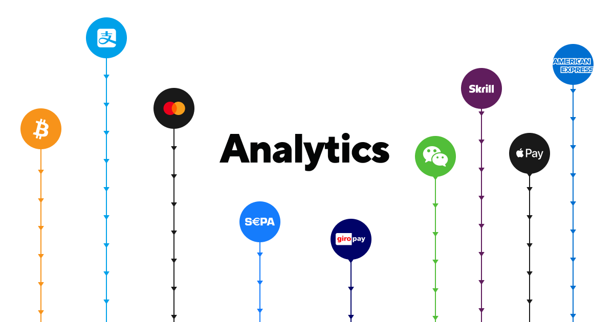 Payment Analytics Software • Corefy