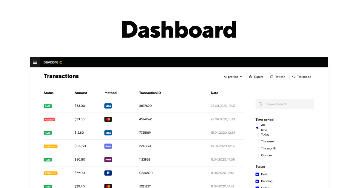 Online Payments Dashboard • Corefy