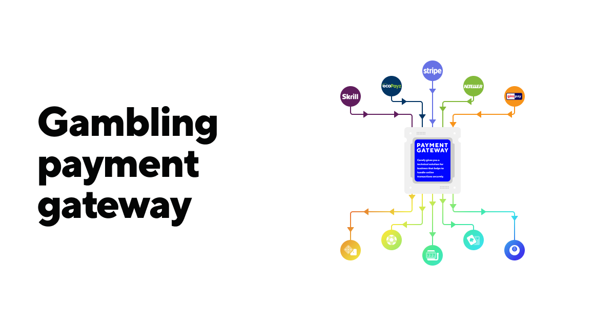 Gambling Payment Gateway • Corefy