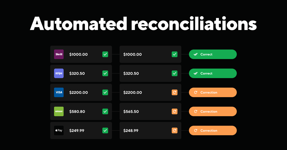 Automated Payment Reconciliation Software • Corefy