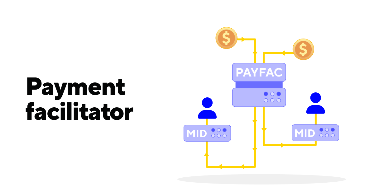 Payment facilitator • Corefy