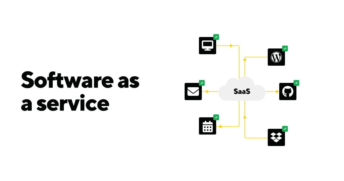 Software as a service • Corefy